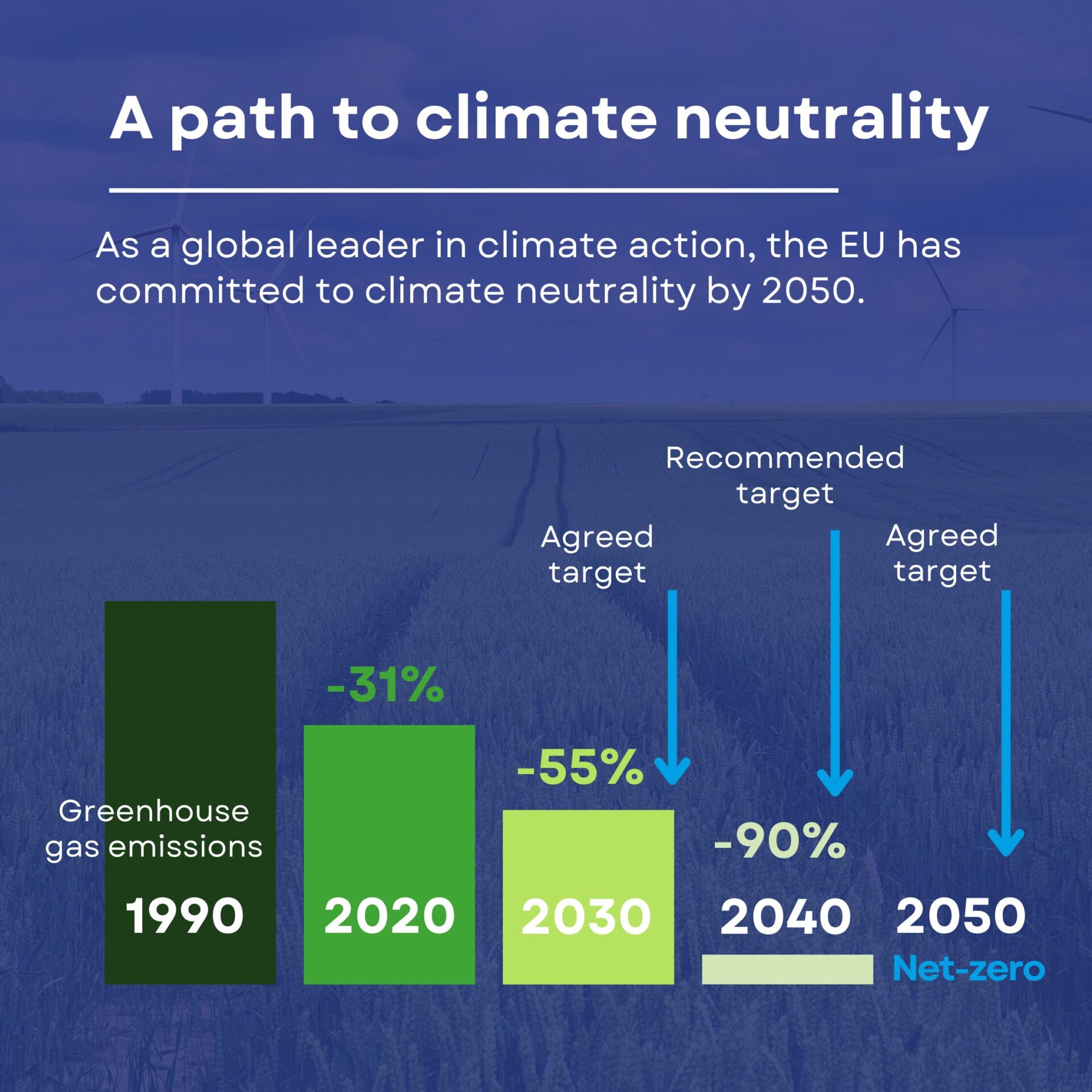 EU's 2040 Climate Target - Flow Batteries Europe
